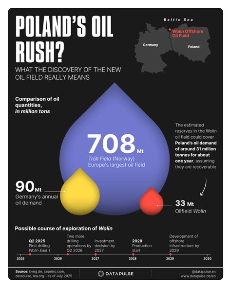 Are Same Sex Married Couples More Likely To Divorce Datapulse Research