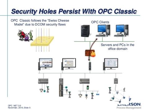 Opc Net 30 Simplifies Client Access To Deltav