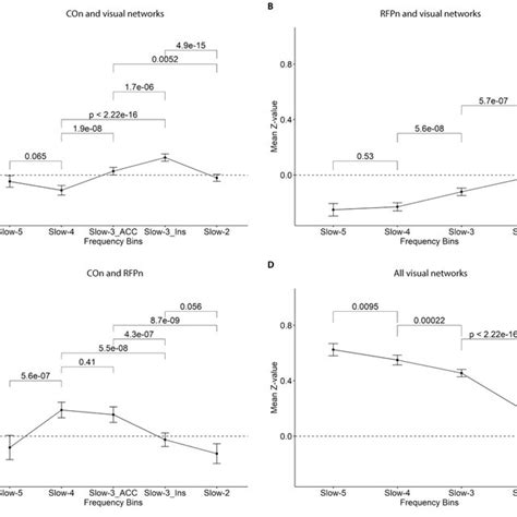 Mean Inter Fc Between Cingulo Opercular Right Frontoparietal And Download Scientific Diagram