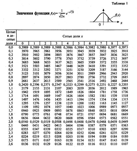 8 Закон распределения вероятностей случайной величины