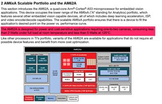 SK AM62A LP Reduce Power Consumption Processors Forum Processors TI E2E Support Forums