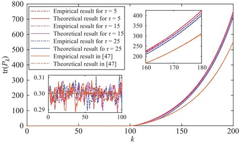 Residual Based False Data Injection Attacks Against Multi Sensor