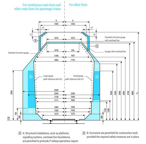 Standard Railroad Rail Spacing