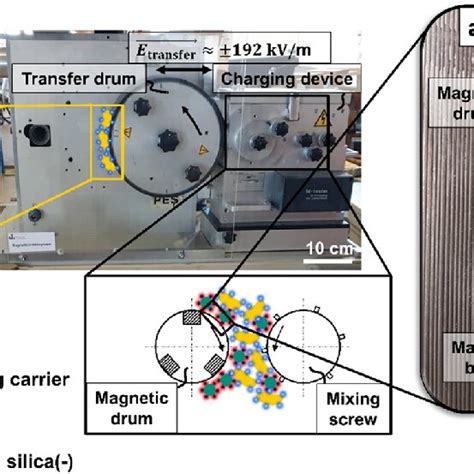 Triboelectric Charging System And Experimental Design Of Powder