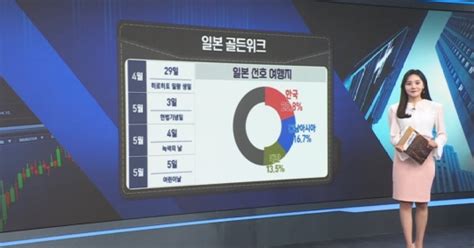 4월 29일 월가의 돈이 되는 트렌드 월렛 슈퍼 엔저 글로벌 시황and이슈
