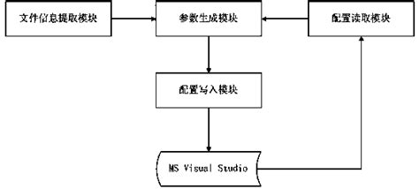 Method And Device For Enhancing Software Protection Usability Eureka Patsnap
