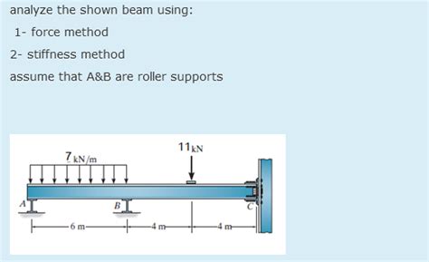 Solved Analyze The Shown Beam Using1 ﻿force Method2