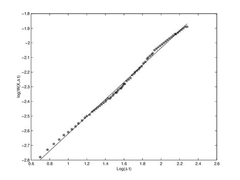 Determination Of The Hursts Exponent Download Scientific Diagram
