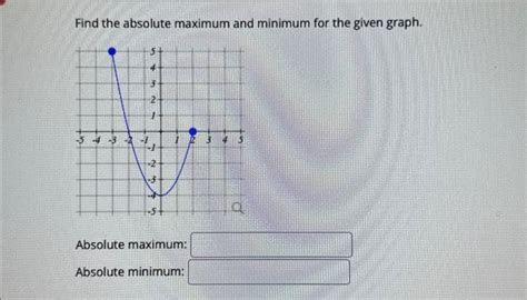 Solved Find The Absolute Maximum And Minimum For The Given Chegg