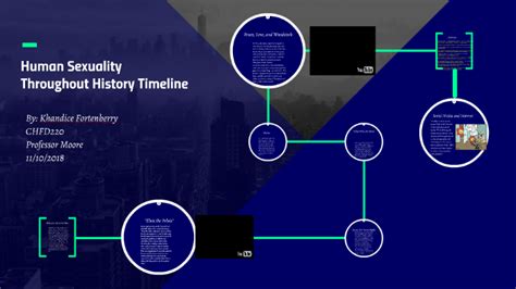 Human Sexuality Throughout History Timeline By Khandice Fortenberry
