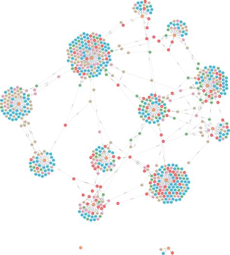Understanding The Structure Of Mathematical Writing Using Graphs By