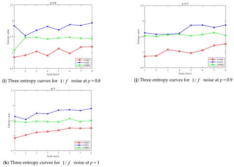 Machines Free Full Text Bearing Fault Diagnosis With Variable Speed Based On Fractional