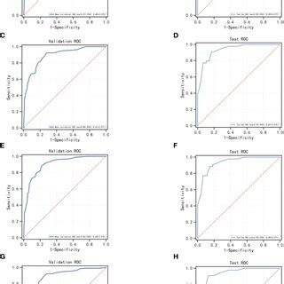 ROC Curves For Machine Learning Models For LogisticRegression XGBoost