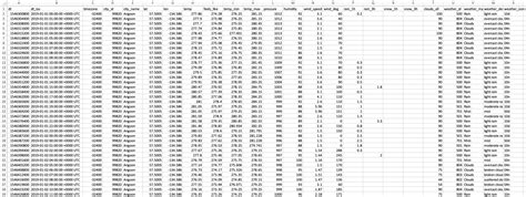 Historical Weather Data By State For All Zip Codes Openweathermap
