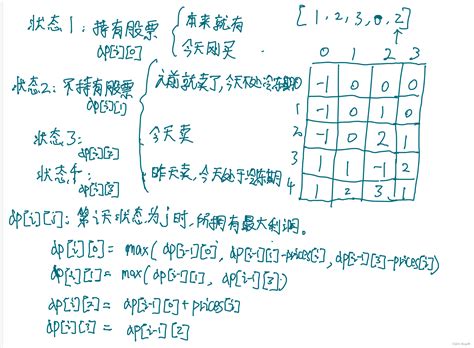 Leetcode 309 买卖股票的最佳时机含冷冻期