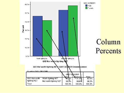 Cross Tabulation Statistical Analysis Of Categorical Variables To