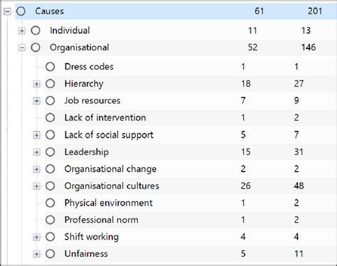 Example Coding Structure For Contributors To Ub In Step 4 Download