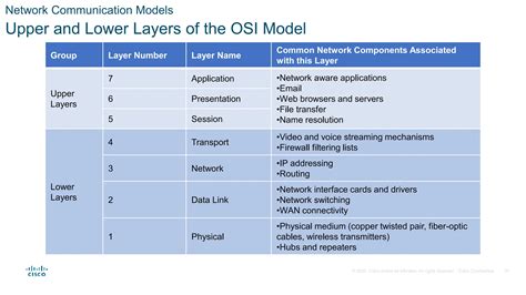 Networking Essentials 2 0 Module5 Pptx
