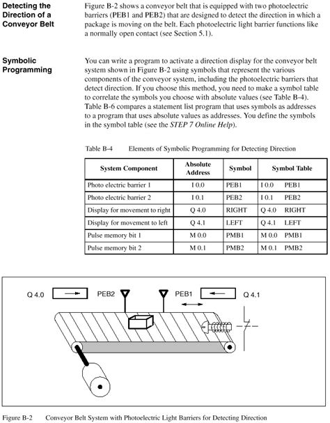 SIEMENS PLC PROGRAMMING EXAMPLES What Is PLC PLC Programming Examples PLC Basics