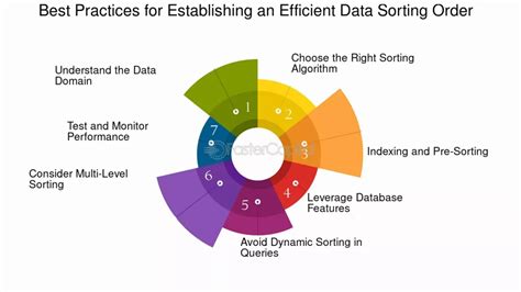 Improving Efficiency In Information Sorting And Access
