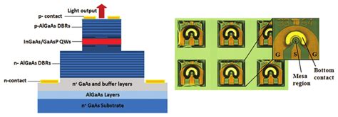 A Schematic Cross Section Of 980 Nm Gaas Based Vertical Cavity