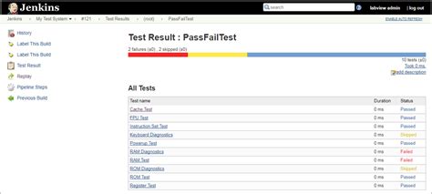 converting teststand xml reports to junit ni community