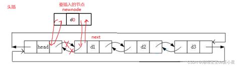 数据结构 手撕图解双向循环链表 阿里云开发者社区