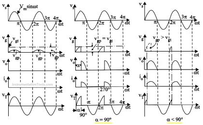 Thyristor Triggering Circuits Types Explanation Waveforms SCR
