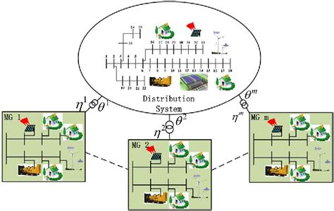 Figure 1 From Decentralized Energy Management System For Networked Microgrids In Grid Connected