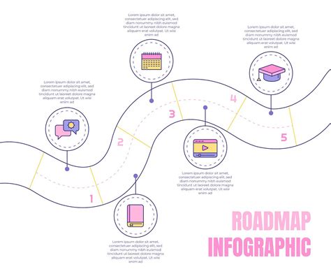 The Ultimate Web Development Roadmap For 2023 And Beyond By