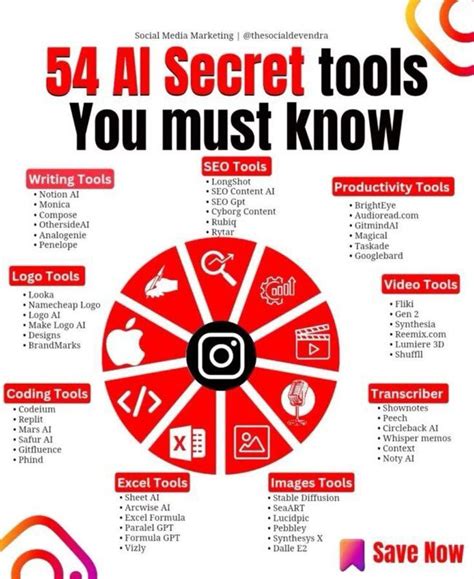 21 Computer Shortcuts Ideas In 2025 Computer Shortcuts Computer Basics Life Hacks Computer