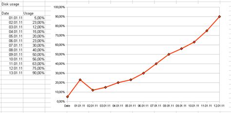 C Silverlight Chart Stack Overflow