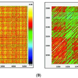 A Recurrence Plot For The Returns And ARMA Series From The Nikkei Download Scientific Diagram