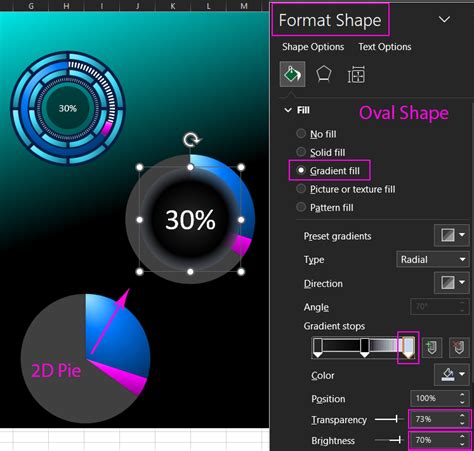 How To Make A Beautiful Pie Chart For A Dashboard In Excel