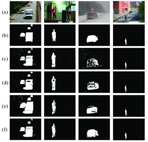 Extraction Effect Of Motion Targets A Video Frames B Ground Download Scientific Diagram