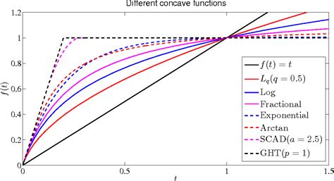 Figure 21 From Matrix Completion Models With Fixed Basis Coefficients And Rank Regularized