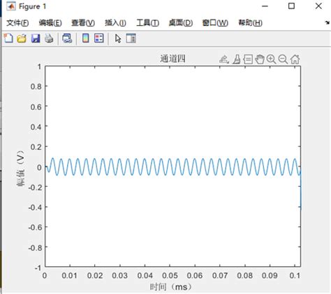Amplitude Gain Qanda Clock And Timing Engineerzone