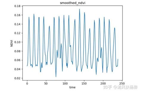 Python使用S G滤波对影像进行平滑处理 知乎