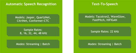 Introducing NVIDIA Riva A GPU Accelerated SDK For Developing Speech AI Applications NVIDIA