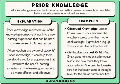 prior knowledge educational concept meaning and examples 2025