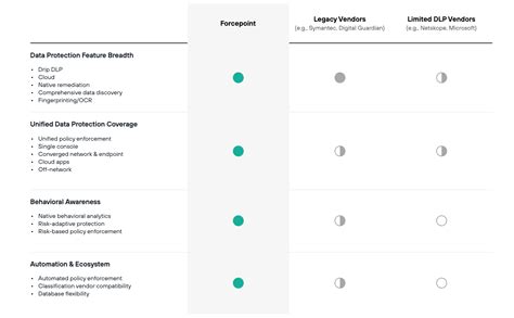 Data Security Basics Types Risks And Best Practices