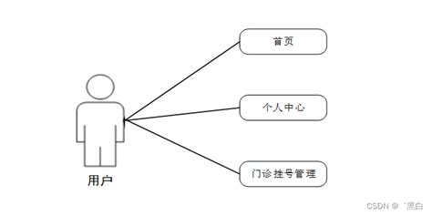 计算机毕业设计springboot的口腔门诊信息管理系统3g6ny9【附源码数据库部署lw】口腔诊所数据库设计 Csdn博客