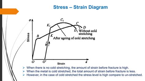 Work Hardening Of Metals Also Known As Strain Hardening Or Cold Working Pptx