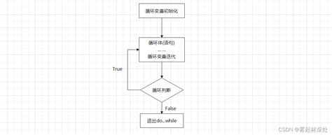 【java】程序控制结构java 控制结构 Csdn博客