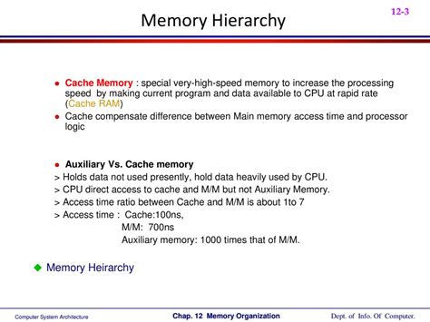 overview memory hierarchy main memory auxiliary memory ppt download