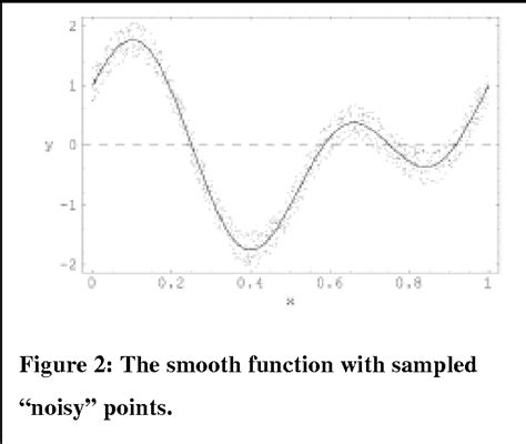 Figure From The Gamma Test THE GAMMA TEST Semantic Scholar