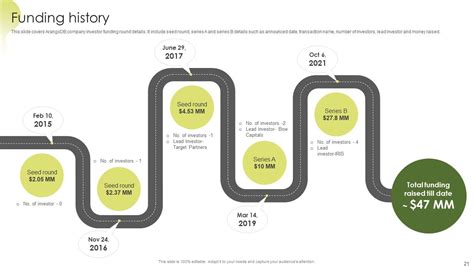 arangodb investor funding elevator pitch deck ppt template ppt example