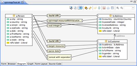 Composing The Semantic Web Spinmap Sparql Based Ontology Mapping With