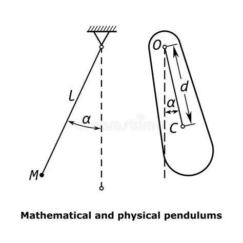 Mathematical And Physical Pendulums Stock Vector Illustration Of Logo Damping 339140611