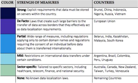 Data Localization Laws A New Trade Dispute